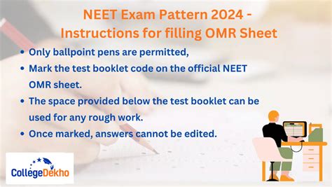 NEET Exam Pattern Marking Scheme Exam Mode Total Marks Marks Distribution