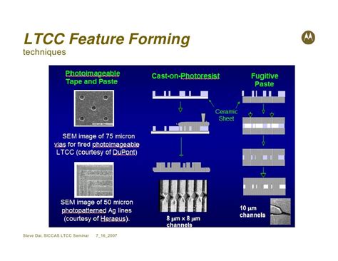 Ltcc Overview