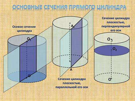 Площадь поверхности цилиндра презентация онлайн