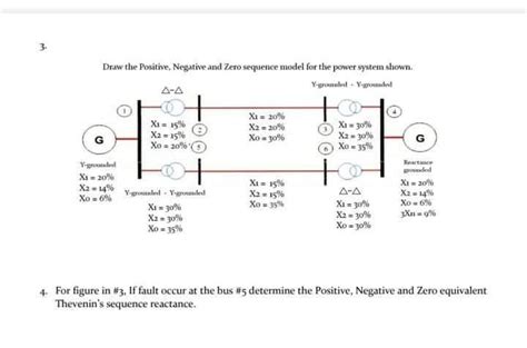 Solved Draw The Positive Negative And Zero Sequence Chegg