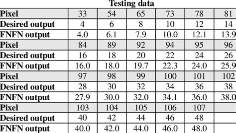 The Testing Data Set Download Table