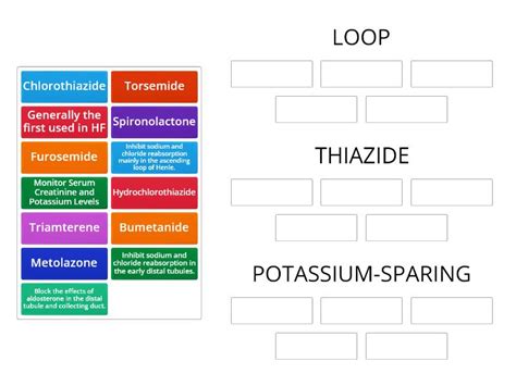 Diuretics Group Sort