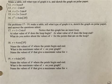 Solved Make A Table Tell What Type Of Graph It Is And Chegg Com