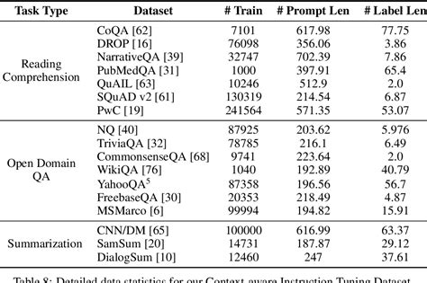 Table 8 From Xrag Extreme Context Compression For Retrieval Augmented