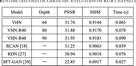 table iii from learning dynamic generative attention for single image
