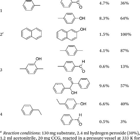 Pdf Direct Catalytic Oxidation Of Benzene To Phenol Over Metal Free Graphene Based Catalyst