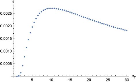 Error Eq 25 For Three Circular Gaussian Kernels The Download