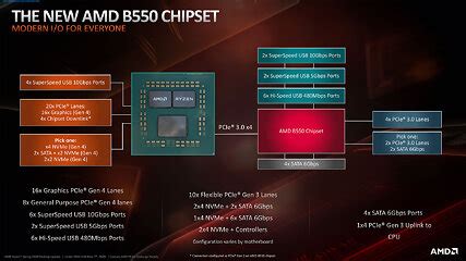 AMD Ryzen 7 5800X Review Core Layout Platform TechPowerUp