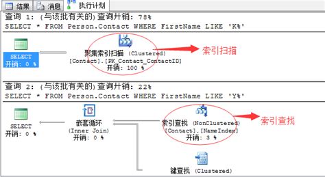 Sql Server调优系列进阶篇（查询优化器的运行方式） 指尖流淌 博客园