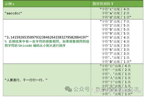 MATLAB刷题文本数据处理入门篇第五章的课后习题 知乎