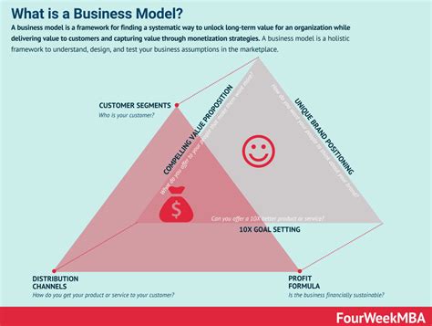 Revenue Models The Advanced Guide To Revenue Modeling Artofit