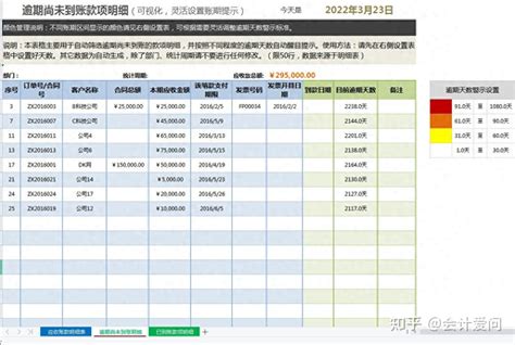 头一次见有人把坏账准备的账务处理总结的这么详细，会计收藏备用 知乎