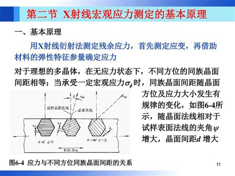 第一篇 材料X射线衍射分析 第一章 X射线物理学基础 第二章 X射线衍射方向 第三章 X射线衍射强度 第四章 多晶体分析方法 ppt