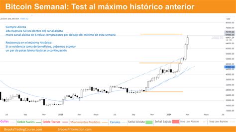 Bitcoin nuevo máximo histórico y llegada a los 70000 Curso de