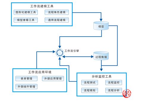 工程项目管理流程软件 施工流程管理软件 建设项目管理平台 全面预算管理软件 工程项目内账常用表格