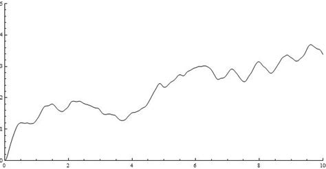 Approximating A Qf With Finite Dimensional Hilbert Space • Physics Forums