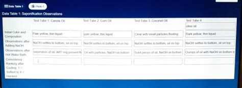 data table 1 data table 1 saponification