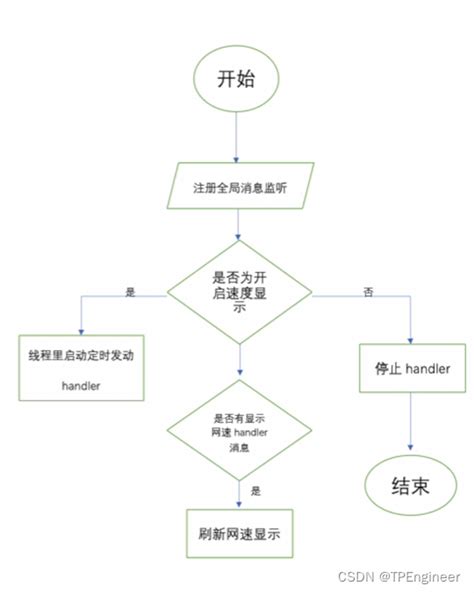 在状态栏statusbar中添加网速实时显示android 实时网速 Csdn博客