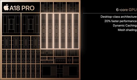 Apple A18 Pro Gpu Benchmarks And Specs Tech