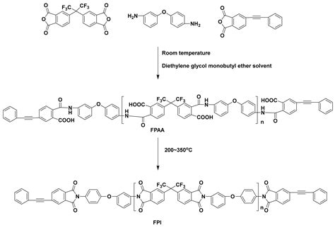 A Fluorinated Polyimide Based Nano Silver Paste With High Thermal
