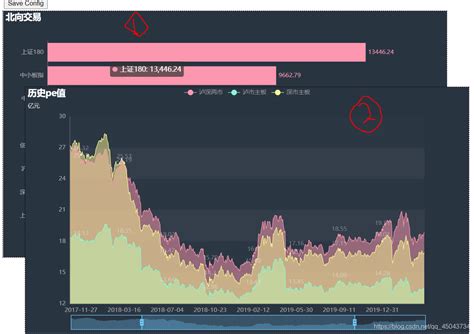 Pyecharts 大屏可视化学习pyecharts Page 设置背景图 Csdn博客