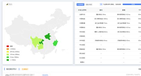利用ipv6实现公网ip ipv6公网ip CSDN博客