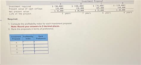 Solved Required Compute The Profitability Index For Each