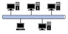 Intro To Networks Final Quizlet