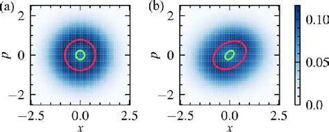 Figure 1 From Lie Algebraic Quantum Phase Reduction Semantic Scholar