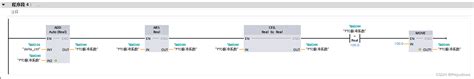 Plc实验—西门子s7 1200 Pid控制步进电机转速plc控制电机转速 Csdn博客