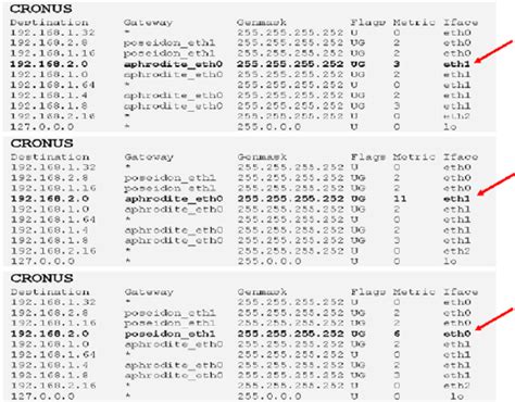 route flapping on rip routing tables during the tests download