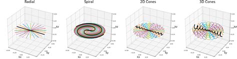 Trajectory Tools Mri Nufft Documentation