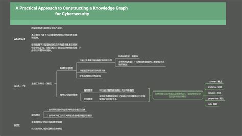 A Practical Approach To Constructing A Knowledge Graph For Cybersecurity WooPokyuk S Blog