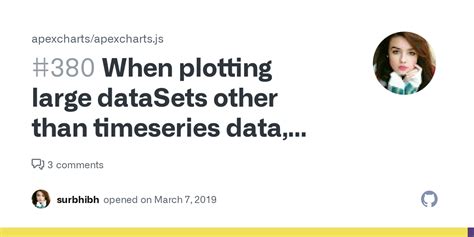 When Plotting Large DataSets Other Than Timeseries Data Interactive Feature Need To Be Added