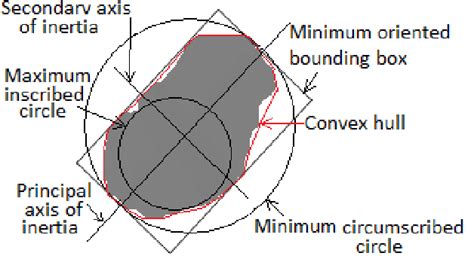 geometric parameters used in the features computation download