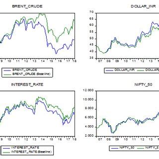 Deterministic Static Forecast Since M M Download Scientific Diagram