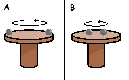 Analyzing Factors Affecting Rotational Inertia Practice Physics Practice Problems Study Com