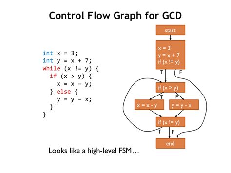 Slide Png Computation Structures Electrical Engineering And
