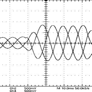 Estimated Positive Sequence Download Scientific Diagram