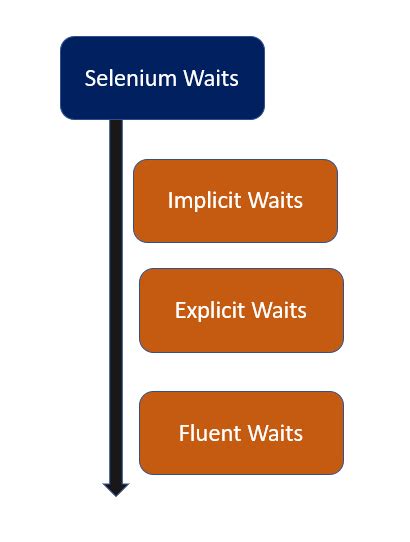 Selenium Features