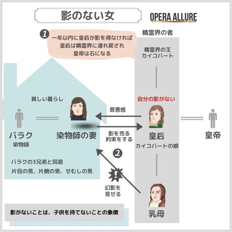Opera Allure