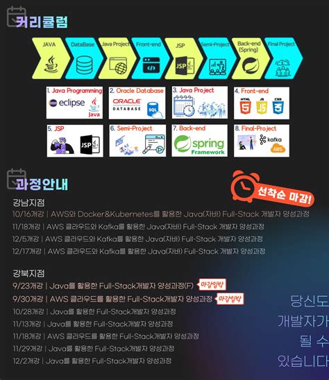 쌍용교육센터 1118개강 Aws 클라우드와 Kafka를 활용한 Java자바 Full Stack 개발자 양성과정 런프리