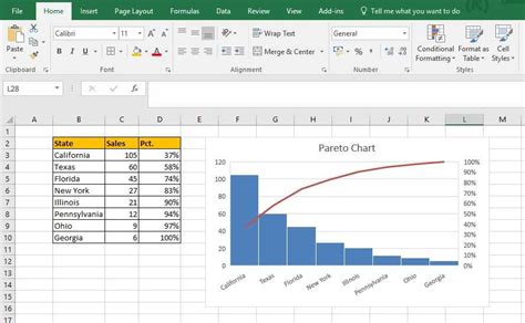 Как построить диаграмму парето в Excel