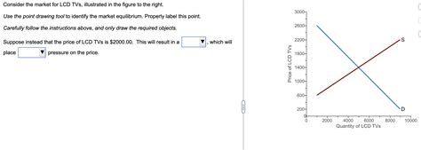 Solved Consider The Market For LCD TVs Illustrated In The Chegg