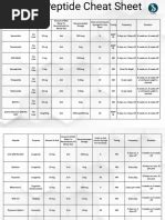 Peptide Cheat Sheet 2024 Pdf Dose Biochemistry Chemistry