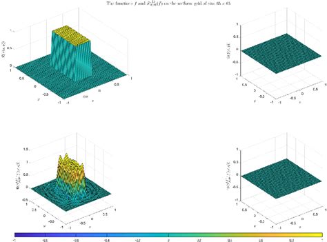 Figure 1 From Asymptotically Steerable Finite Fourier Bessel Transforms