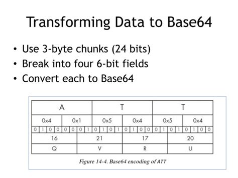 Cnit 126 13 Data Encoding Ppt
