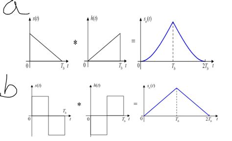 Solved Please Solve The Question Of How Convolution A And B
