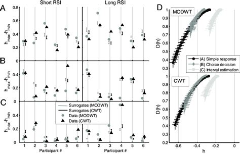 A The Multifractal Spectrum Width H Max H Min For Each Participant Download Scientific Diagram