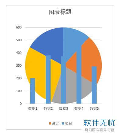 电脑excel中柱形图和饼图的组合图怎么制作 卡饭网